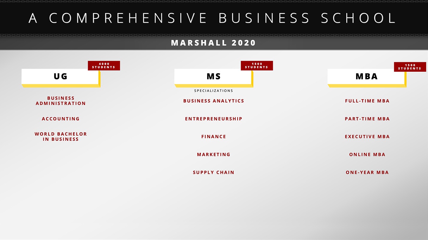 Strategic Plan - USC Marshall