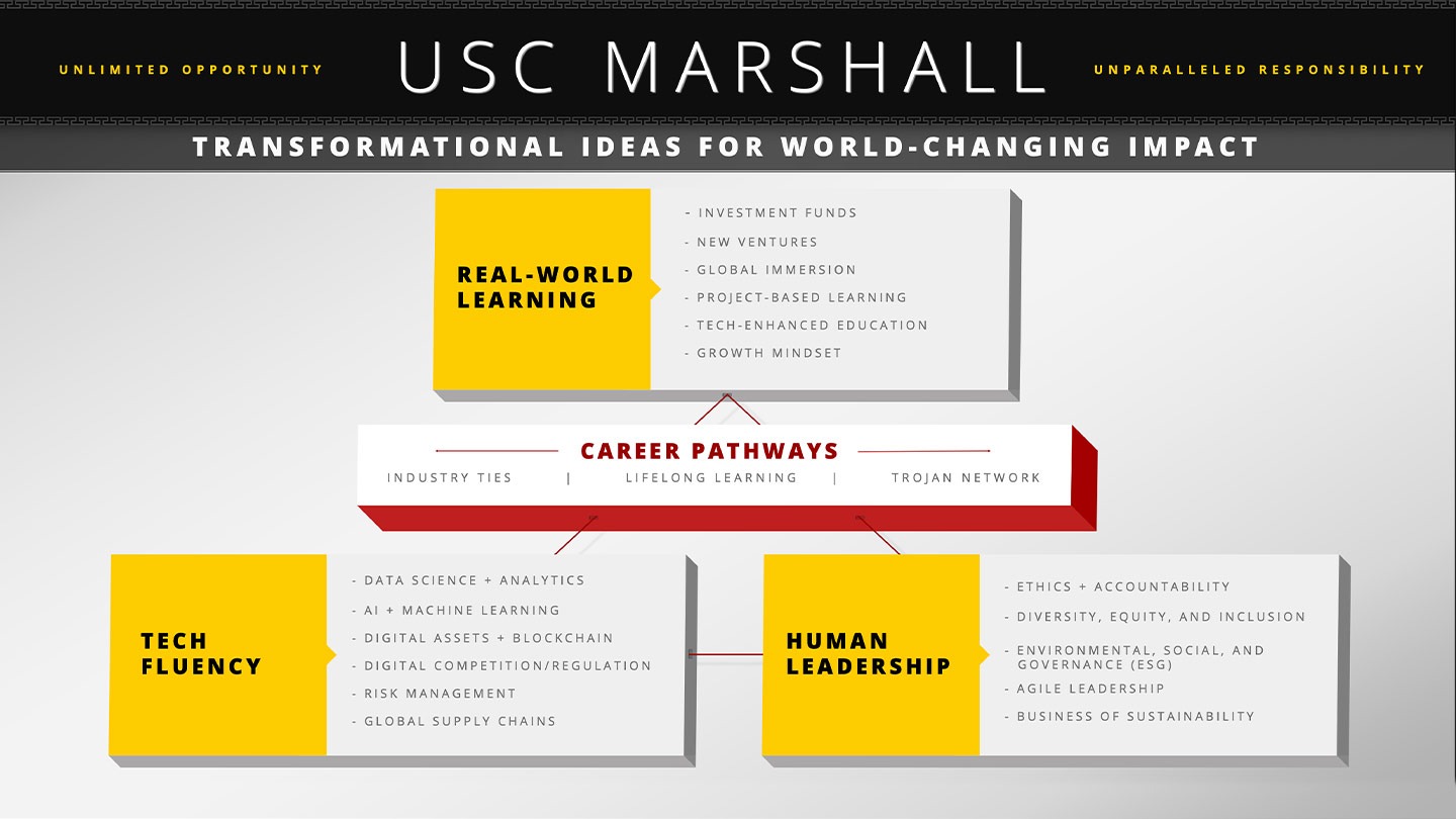 Strategic Plan - USC Marshall